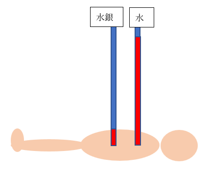 mmHgとは？ | 栃木県小山市の腎臓内科「おぐら内科・腎クリニック」